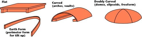 Ultimate Building System